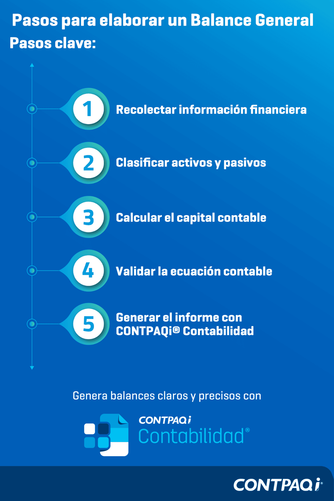 Cómo se hace el balance general de una empresa